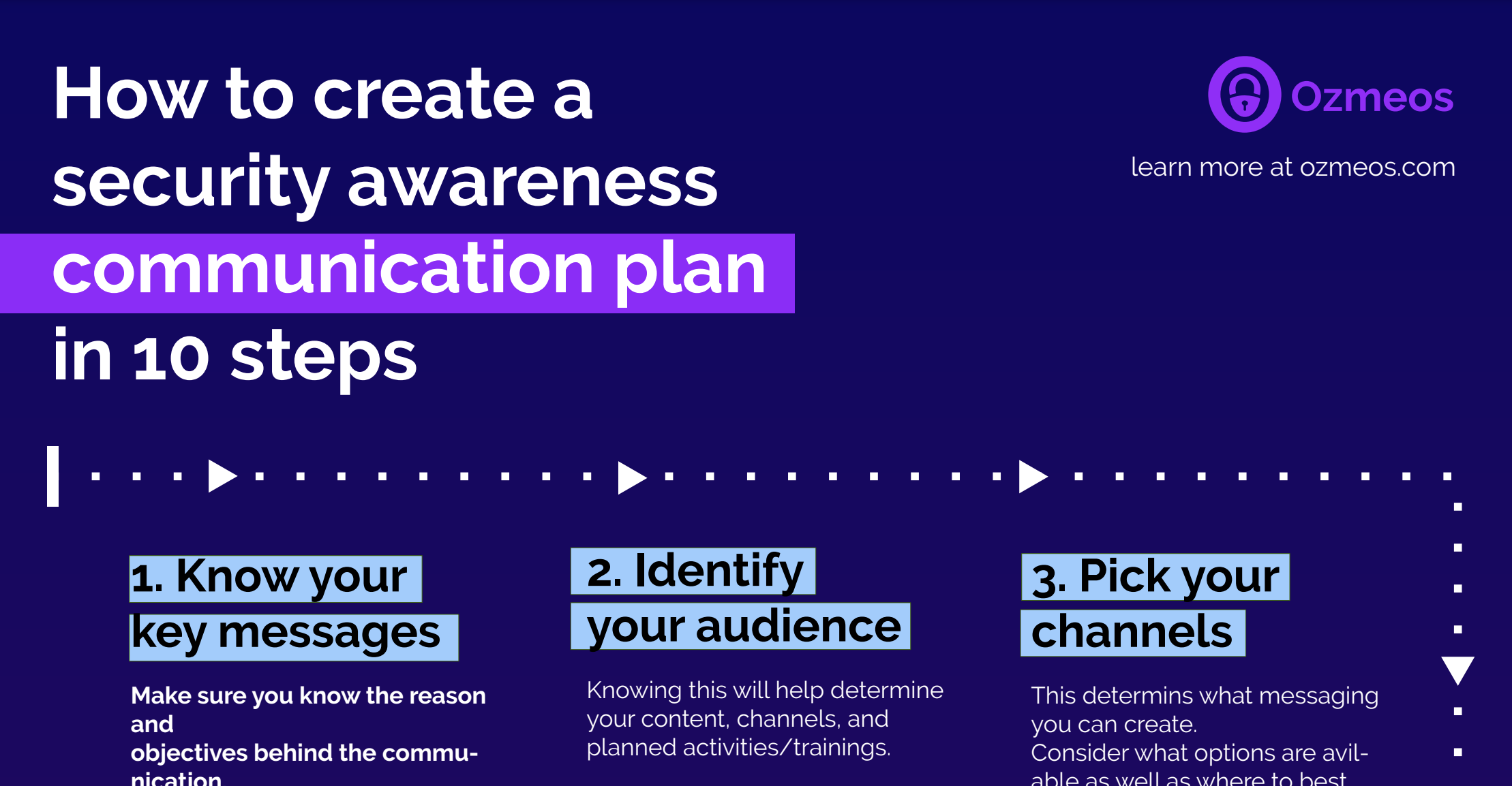 How To Create a Security Awareness Communication Plan in 10 Steps