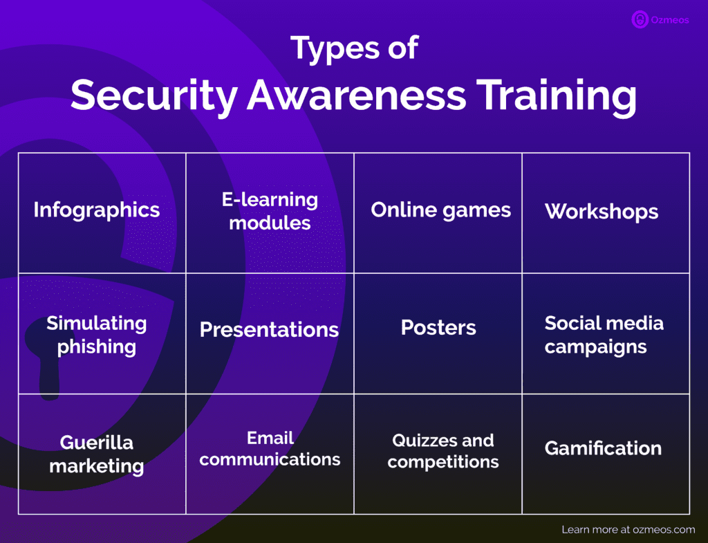 What is the Best Type of Security Awareness Training? - Ozmeos